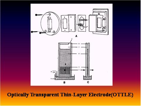Optically Transparent Thin-Layer Electrode (OTTLE) | Professor H ...